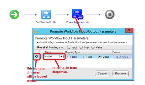 Vco Ucs Plugin Get Service Profile Splist Cisco Community