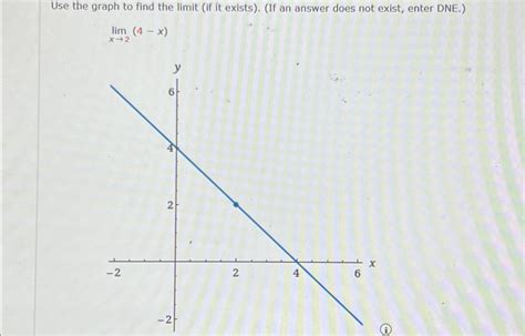 Solved Use The Graph To Find The Limit If It Exists If