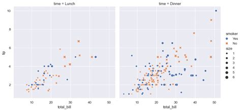 Seaborn Tout Savoir Sur Loutil De Data Visualization En Python