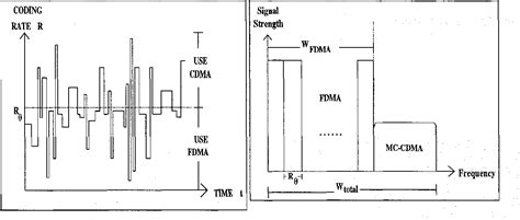 Figure 4 From A Fixed Assignment Fdmamulticarrier Cdma Hybrid System For Statistical