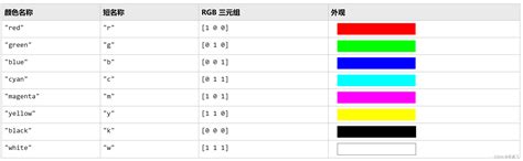 Matlab画图函数:plot函数matlab中绘图用五角星标记 Csdn博客 Matlab画图函数:plot函数matlab中绘图用五角星标记 Csdn博客