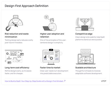 How To Build Software As A Service In 2025 Uitop