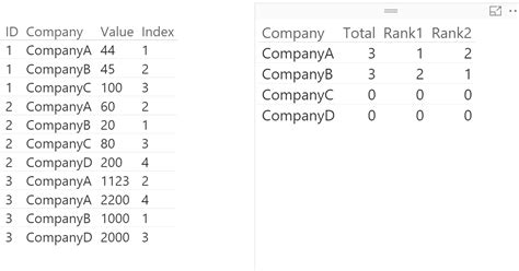ranking microsoft power bi community