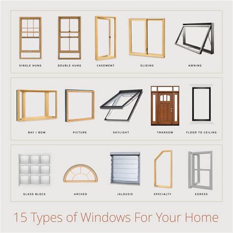 15 Types Of Windows For The Modern Home In 2025 House Window Design Modern Window Design New