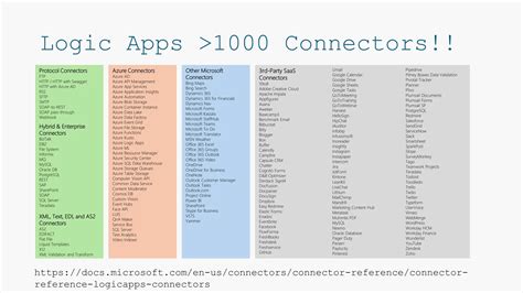 Azure Logic Apps And Copilotpptx Ppt