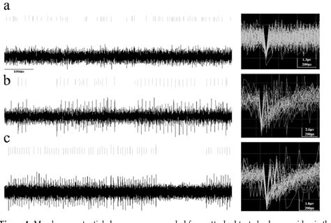 Figure 1 From A Taste Bud Organoid Based Microelectrode Array Biosensor