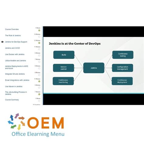 DevOps Core Skills Tools Platform Training OEM