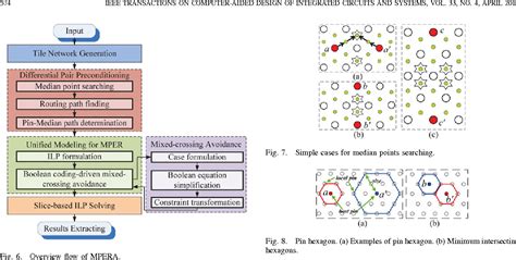 Figure 8 From Mixed Crossing Avoided Escape Routing Of Mixed Pattern