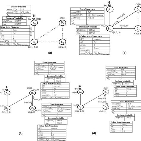 Proposed Algorithm With Pu Interference Download Scientific Diagram