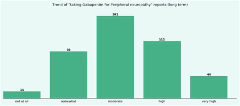 How Effective Is Gabapentin For Peripheral Neuropathy Ehealthme