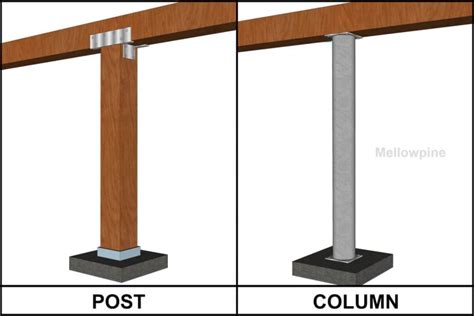 Post Vs Column Difference Explained Mellowpine