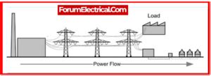 Basic Short Circuit Current Calculation Methods