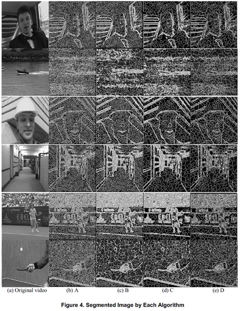 the image segmentation method using adaptive watershed algorithm for