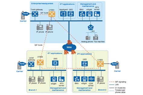 multi node distributed network huawei enterprise support community