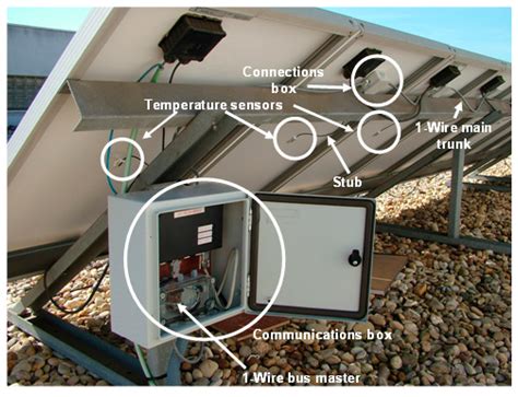 Temperature Measurement In Pv Facilities On A Per Panel Scale