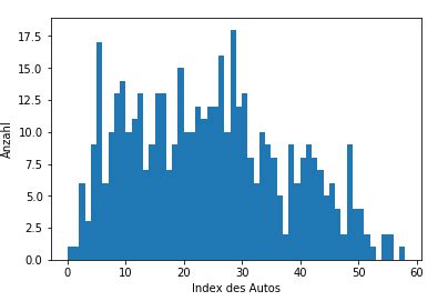 Python Gamma Distribution For Generating Random Numbers Cross Validated