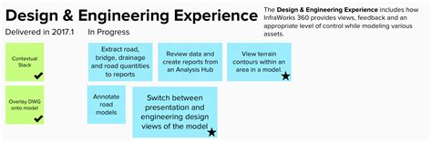 Infraworks 360 Roadmap Check In Autodesk Community