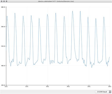 Github Worldfamouselectronicspulsesensorampedarduino Pulsesensor