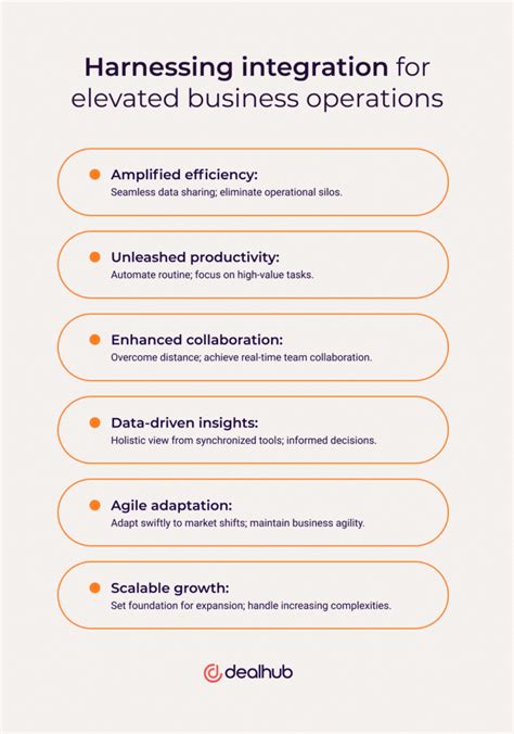 The Power Of Connection Crm And Cpq Integration