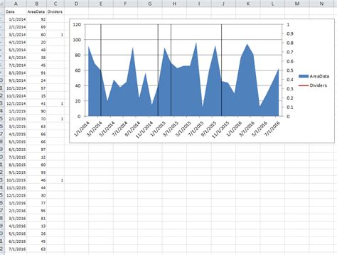 How To Create Vertical Line In Excel For Multiple Charts Multiple Y Ranges Super User