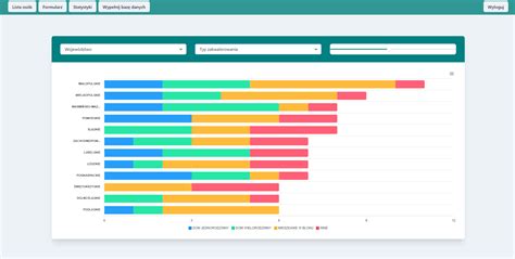 Github Pauljackalscensus Client Spa For A Project Made On University Course Called Project