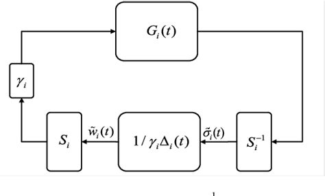 Figure 3 From Consensus Of Mass With Input And Communication Delays By Predictor Based Protocol