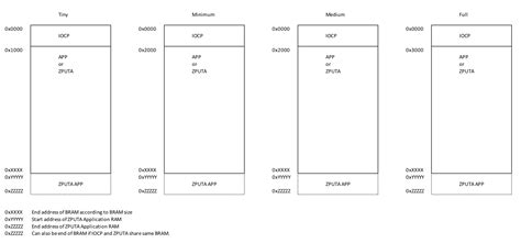 Iocp I O Control Program Engineers Work