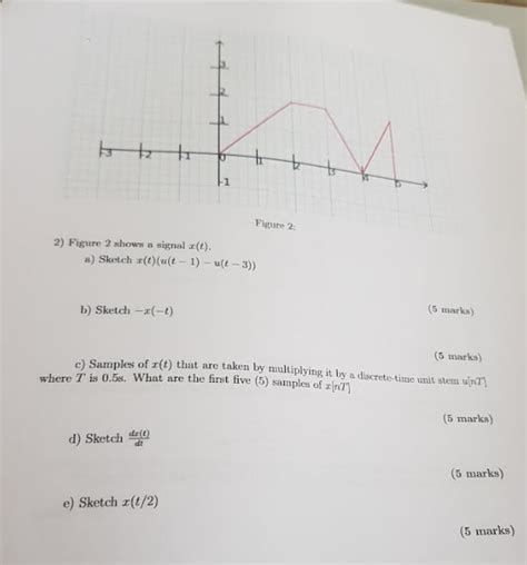 solved 2 figure 2 shows a signal x t a sketch