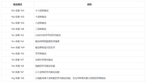 Verilog 字符串 Csdn博客