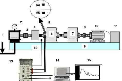 The Experimental Simulation Setup Download Scientific Diagram