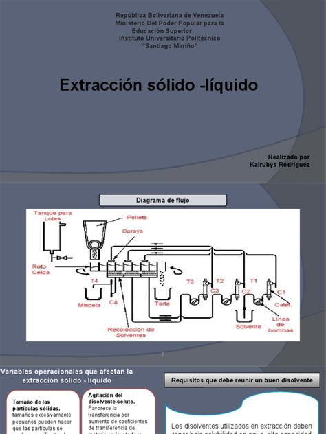 Extraccion Solido Liquido Pdf Solvente Líquidos