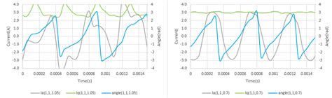 Tms320f280049c Fast Estimator Questions C2000 Microcontrollers Forum C2000™︎