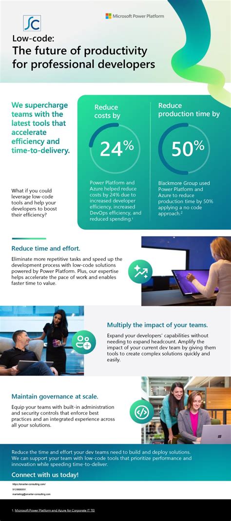 Lowcode Innovation Powerplatform Microsoft Efficiency Smarter