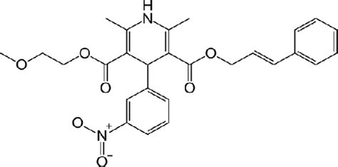 Figure 1 From Development And Validation Of Reversed Phase High