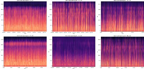 Figure 1 From Simple And Fast Automatic Prosodic Segmentation Of Brazilian Portuguese