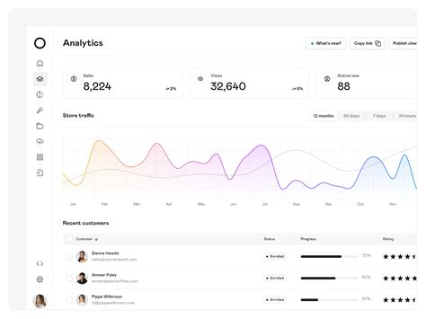 Ecommerce Analytics — Untitled Ui By Jordan Hughes® On Dribbble
