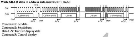 Tm1637 Led Driver Meets Arduino Detailed Explanation Gannochenko