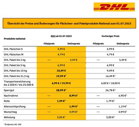 Deutsche Post Porto Preiserhöhungen zum 1 Juli 2023 iphone ticker de