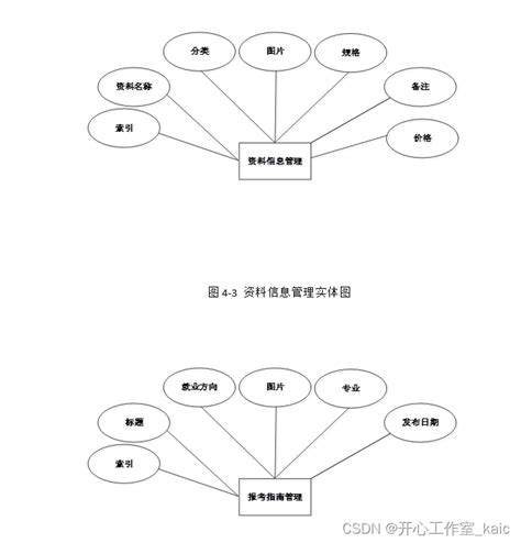 基于springboot考研资讯平台的设计与实现论文源码kaic基于spring Boot的考研学子资料交流共享平台的选题背景与意义