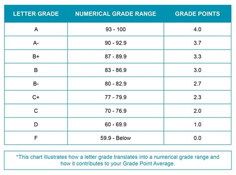 5 B Midterm Grades And Gpa The Companion For The First Year At City Tech