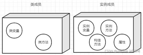Python 实体类定义 在python中如何定义类与对象mob64ca14106f2f的技术博客51cto博客
