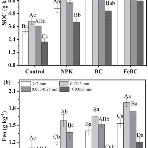 Conceptual Framework Of Organic Phosphorus Mineralization And Inorganic Download Scientific