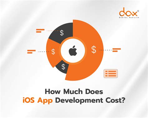 How Much Does IOS App Development Cost