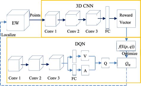 Figure 1 From Deep Learning Based Classification And Reconstruction Of Residential Scenes From