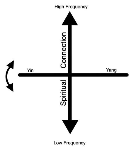 The Law Of Resonance