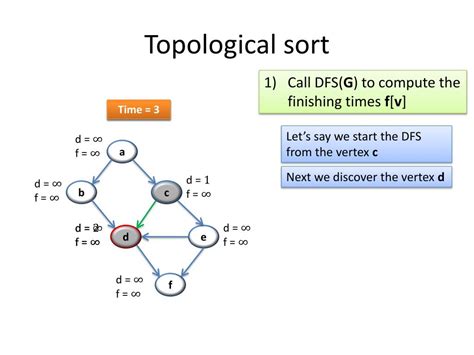 Ppt Topological Sort An Application Of Dfs Powerpoint Presentation