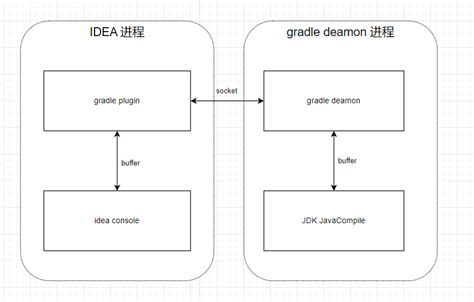 源码 Idea 使用 Gradle 乱码之谜 个人文章 Segmentfault 思否