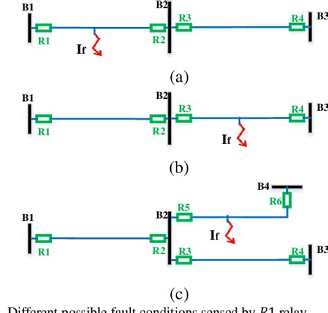 Figure 1 From An Adaptive Overcurrent Protection For Solar Based Dc Microgrids Using Iec 61850