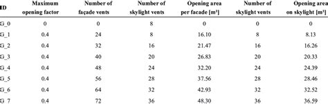 Parametrization Settings Download Table