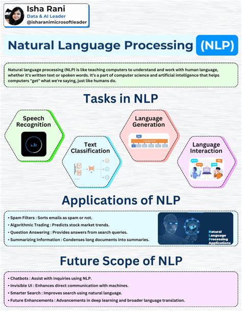 Nlp Machinelearning Engr Usama Shahbaz